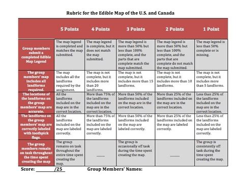 The 5 Best Free Rubric Making Tools For Teachers ELearning Industry
