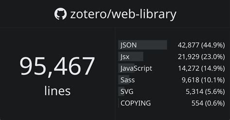 Zoteroweb Library Ghloc