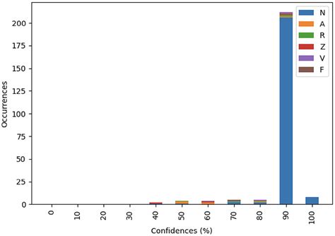 Frontiers Real Time Arrhythmia Detection Using Convolutional Neural Networks