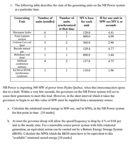 1 The Following Table Describes The State Of The