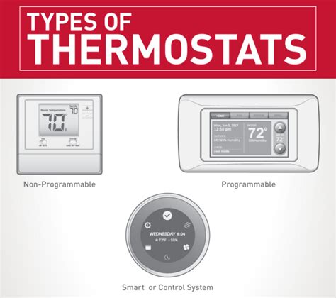 Benefits Of A Programmable Thermostat Thermostat Installation
