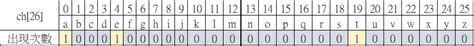 C Leetcode Sorting Technology Blog