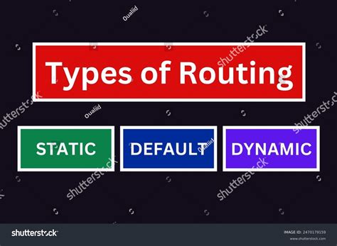 Types Routing Static Routing Default Routing Stock Illustration