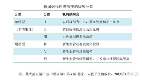 糖尿病性视网膜病变 知乎