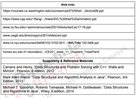 Insertion And Deletion Avl Trees Data Structures