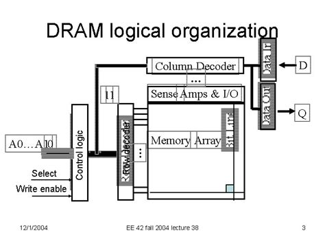Lecture Memory Last Lecture Memory Architecture