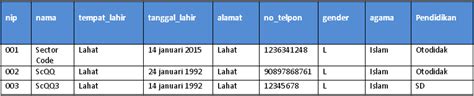 Sql SELECT WHERE INSERT UPDATE DELETE Statement HTML