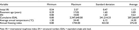 table 1 from novel soft computing approach to better predict flexible