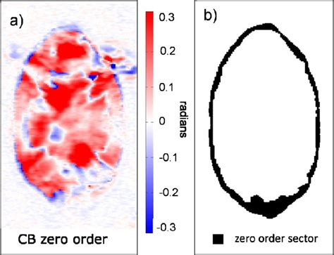 Zeroth Order CB A Of A Single HPM Crystallite The Zeroth Order Download Scientific Diagram