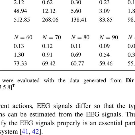 Kl Divergences ×10 4 From The True Predictive Distribution To The