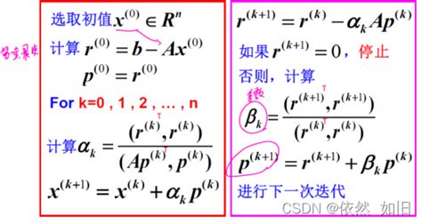 Matlab的共轭梯度法共轭梯度法matlab Csdn博客