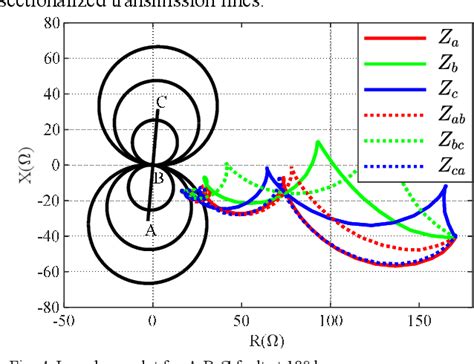 Figure 4 From A Faulty Section Identification Scheme In Thyristor