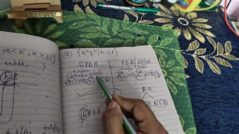 Difference Between Dpda And Npda Theoryofcomputation Youtube