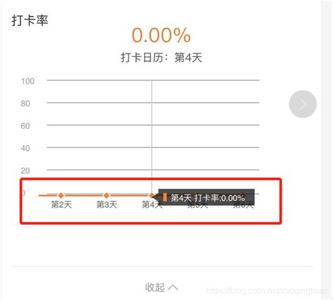 微信小程序基于wx charts的canvas组件横向滚动 微信小程序 ec canvas 加滚动条 csdn博客