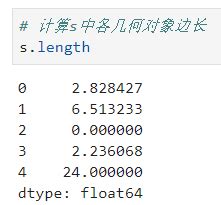 Python地信专题 基于geopandas的空间数据分析数据结构篇 腾讯云开发者社区 腾讯云