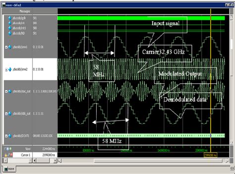 Figure 1 From Fpga Implementation Of Dtcwt Architectures High Speed Da