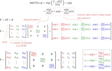 Diagonalgan — Content Style Disentanglement In Stylegan Explained Codoraven