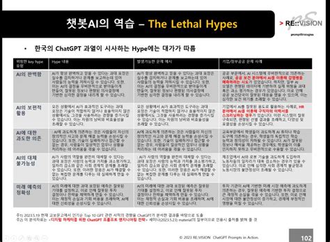 linkedin yong xune xon 페이지 한국에서의 최근 심각해진 chatgpt hypes에 대한 chatgpt의 경고