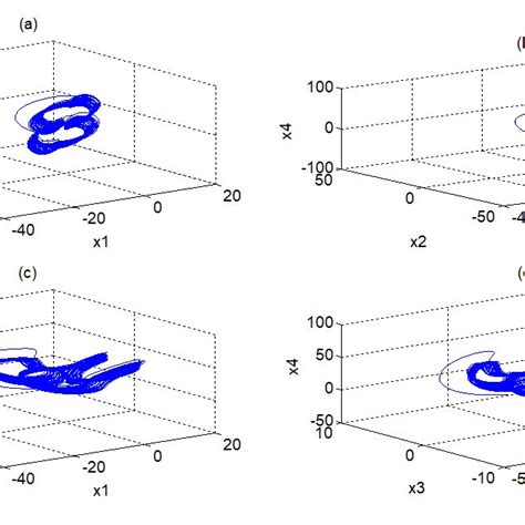 Pwm Based Single Phase Unipolar Inverter Download Scientific Diagram