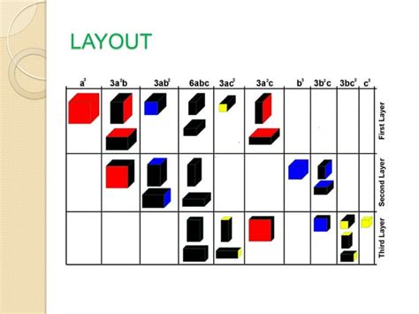 Pstti Montessori Method Trinomial Cube Pptx Education