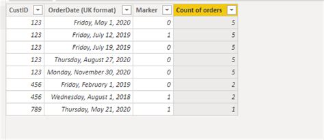 Solved Counting Microsoft Fabric Community