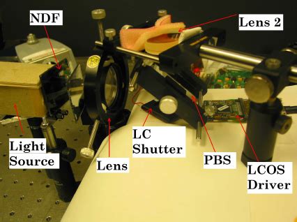 Experimental Setup On The Optical Bench Download Scientific Diagram