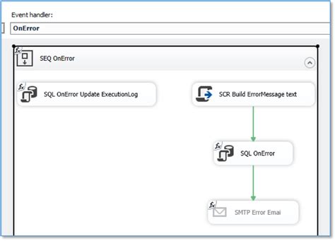Custom Ssis Logging And Auditing Key2 Consulting