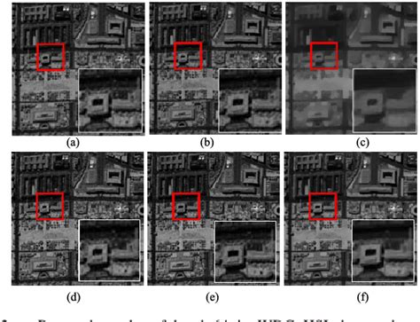 Figure 1 From Hyperspectral Image Restoration Via Auto Weighted