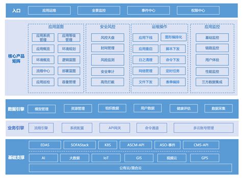 智慧运维 智慧建筑节能解决方案 万林科技