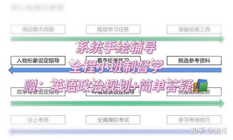 北京林业大学艺术设计考研 动画与交互 手绘辅导 知乎