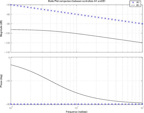 Figure 12 From A Unifying Passivity Framework For Network Flow Control Semantic Scholar