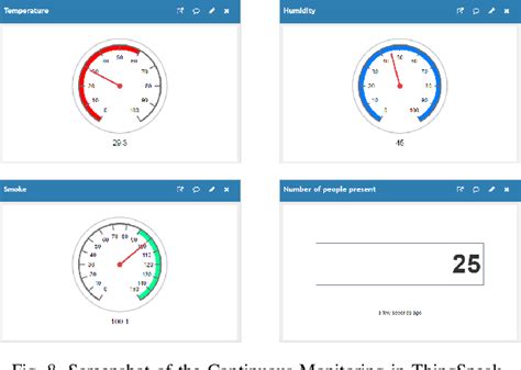 Figure 8 From An Iot Based Fire Safety Management System For