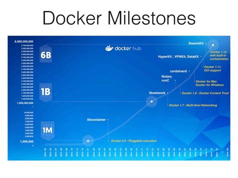 Docker Deep Dive Ppt