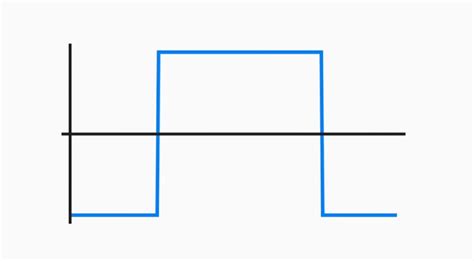 What Is The Analog Sound The Science Behind Audio University