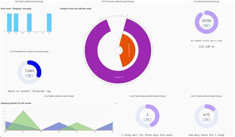 visualization dashboard plugin v1 0 talk tw