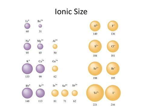 Bonding General Concepts Ppt Download