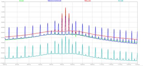Trying To Recover Signal In Am Modulation Electrical Engineering