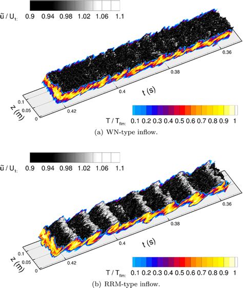 Perspective Views Of The Large Scale Structure Passing Through The Download Scientific Diagram