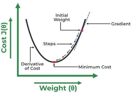 Making Predictions A Beginners Guide To Linear Regression In Python KDnuggets