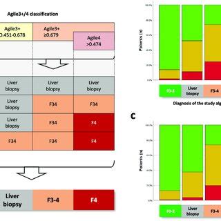Study Algorithm A Algorithm Description The Sequence Of Use Of