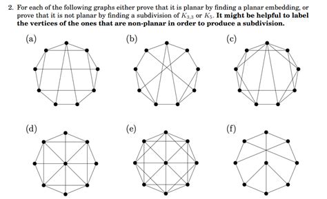 Solved 2 ﻿for Each Of The Following Graphs Either Prove
