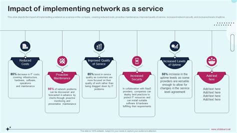 impact of implementing network as a service network as a service naas