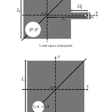 B The Lower Square Slotted Patch With Microstrip Stub Top And The Download Scientific