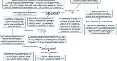 Funciones En El Lenguaje Python Funciones En Python
