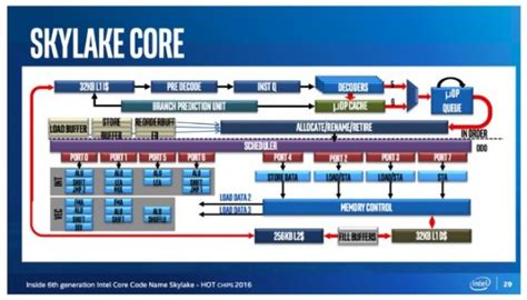 一窺 Intel Skylake 微架構，探究現代 Cpu 的「內在美」 T客邦