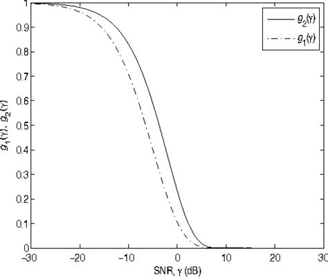 Figure 1 From On The Likelihood Based Approach To Modulation Classification Semantic Scholar