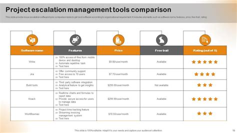 Project Management Escalation Powerpoint Ppt Template Bundles PPT Slide