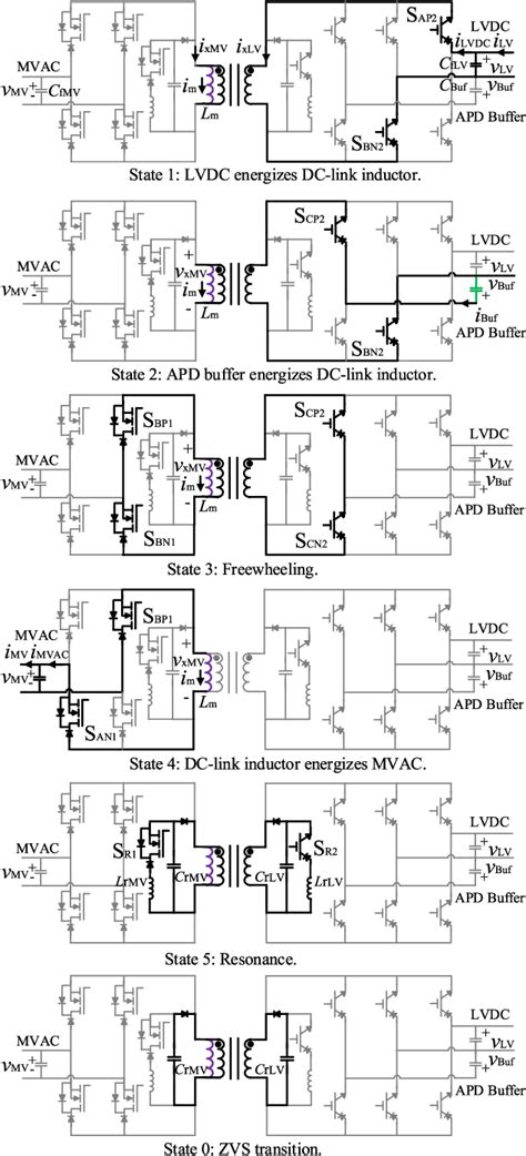 predictive direct dc link control for 7 2 kv three port low inertia