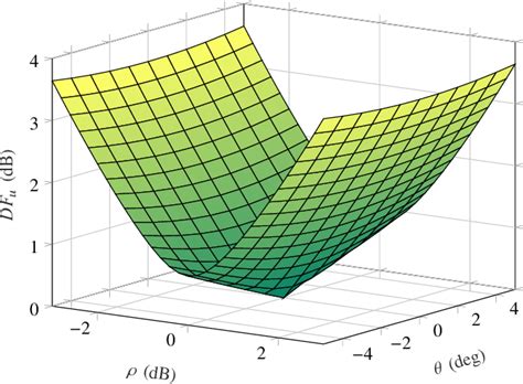 Figure 6 From Analog Least Mean Square Loop With Iq Imbalance For Self