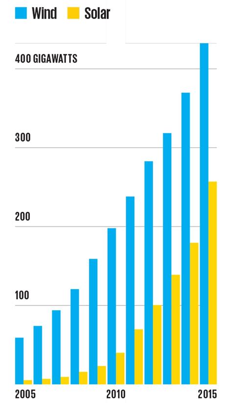 nanogrids microgrids and big data the future of the power grid